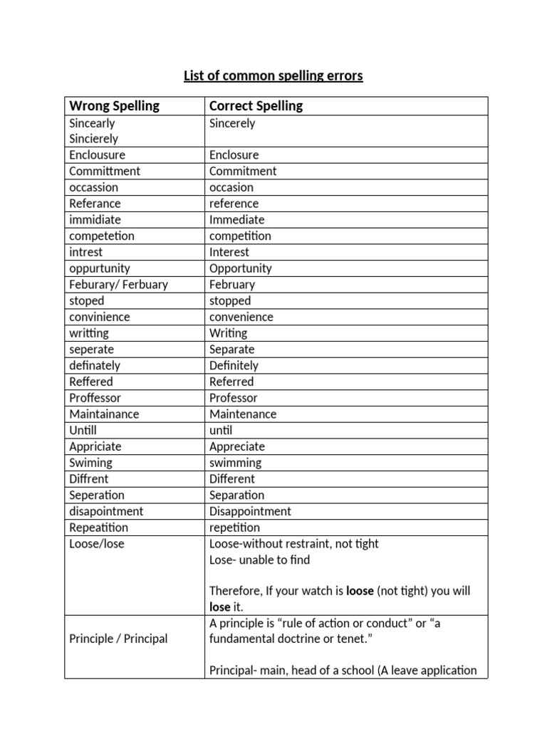 Common Spelling Errors | PDF