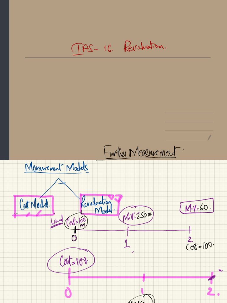 IAS 16 Revaluation | PDF