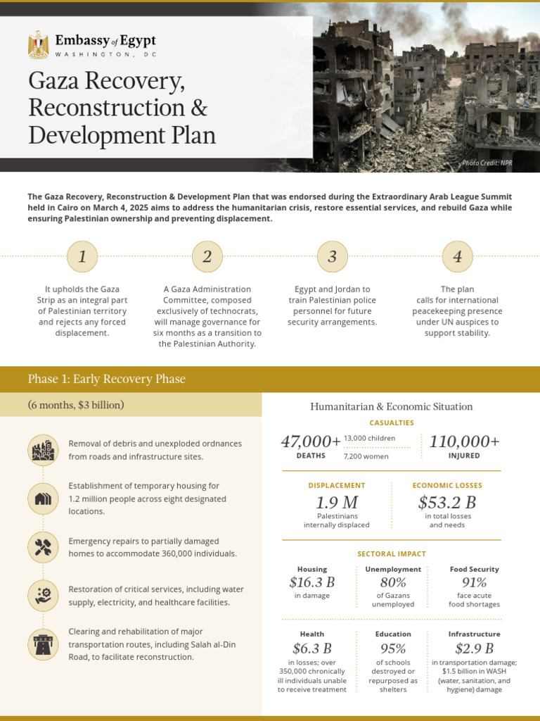 Gaza Recovery and Reconstruction Plan | PDF | Gaza Strip | State Of ...