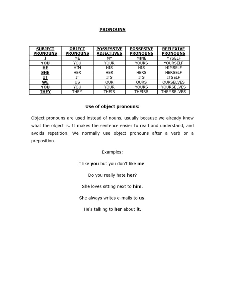 Understanding English Pronouns | PDF