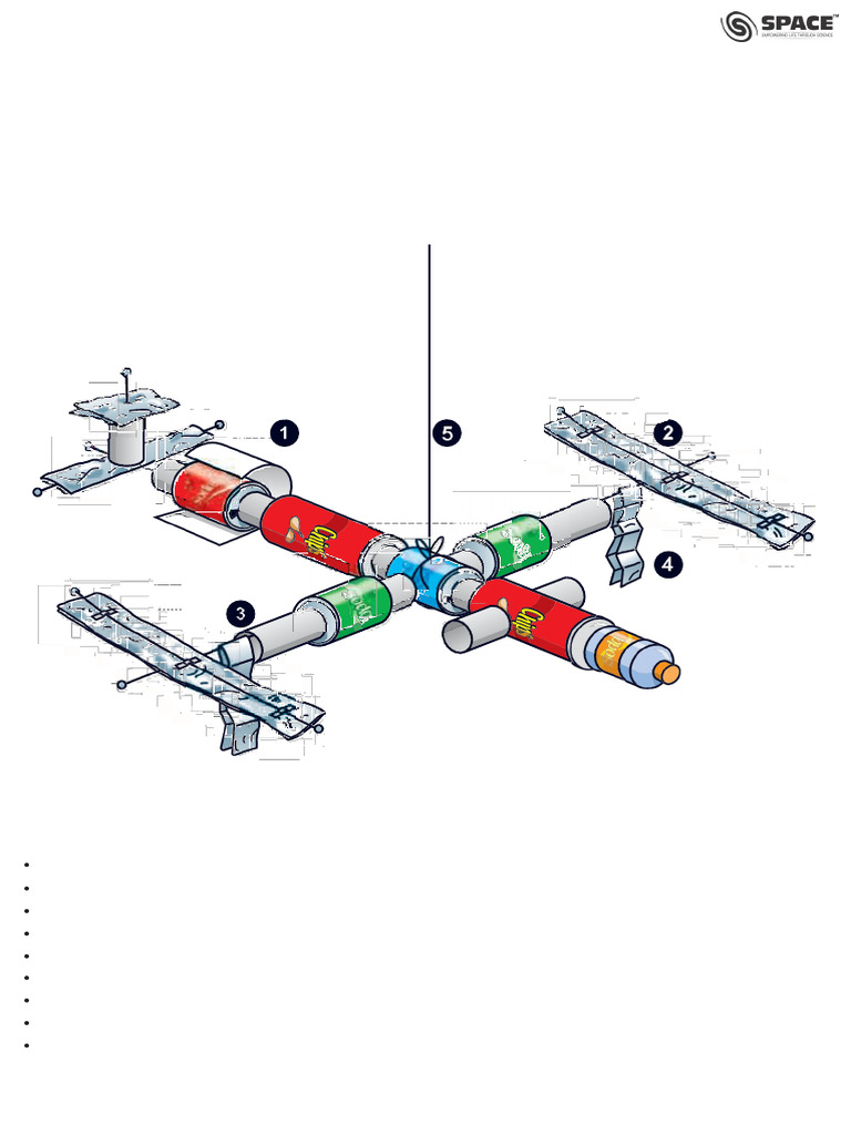 Build Your Own ISS Model | PDF