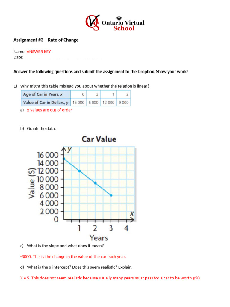Unit 3 Assignment Solutions | PDF | Slope | Heart Rate
