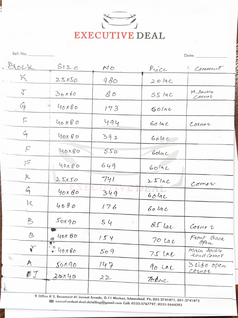 Fgeha New Inventory | PDF
