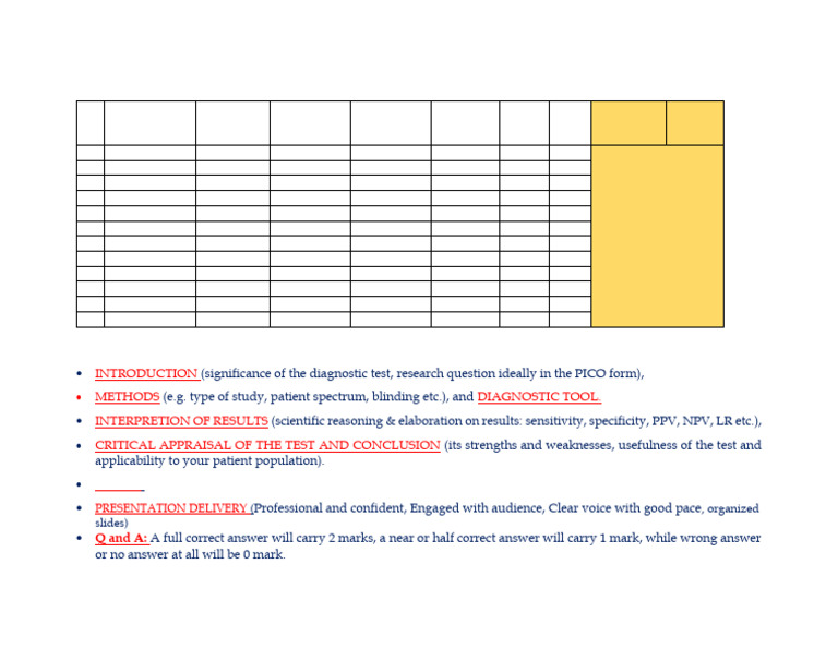 Presentation Assessment Rubric 3.2 CAT 2018 | PDF