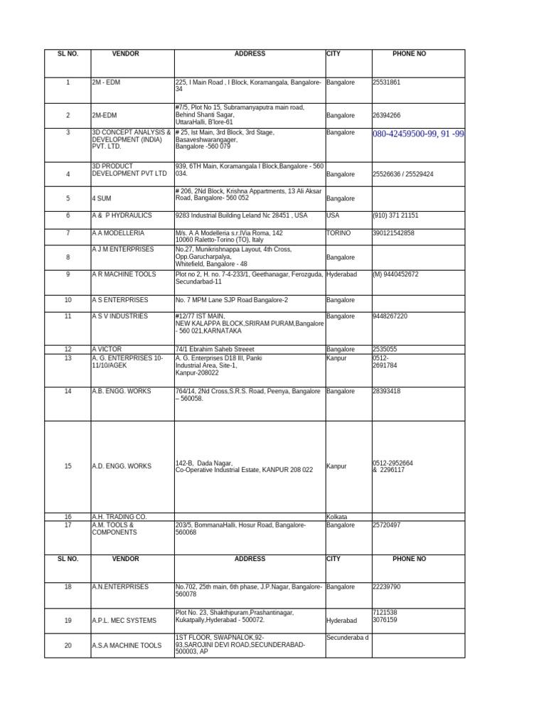HAL Vendors Contact List | PDF