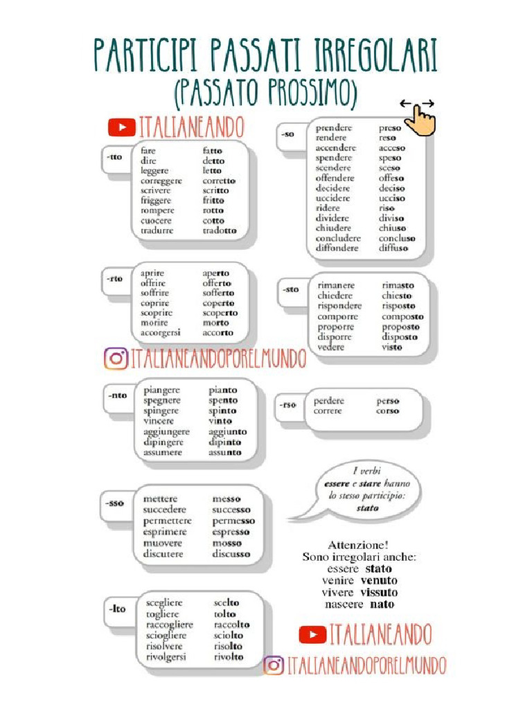 Participio Passato Verbi Irregolari | PDF