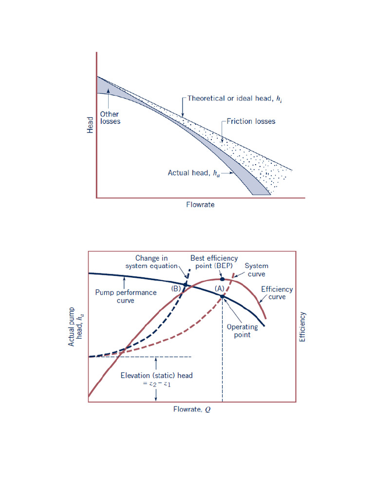 TP3 Bombas Complemento | PDF