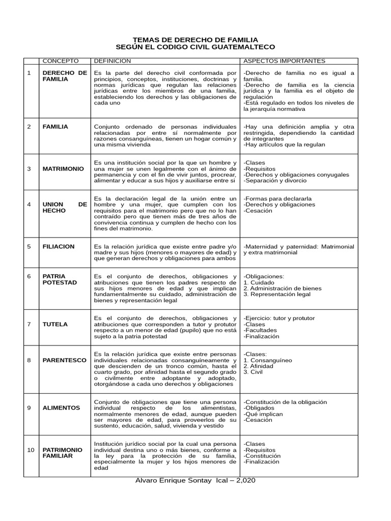 CUADROdefinic Familia CoCi 20 | PDF | Matrimonio | Familia