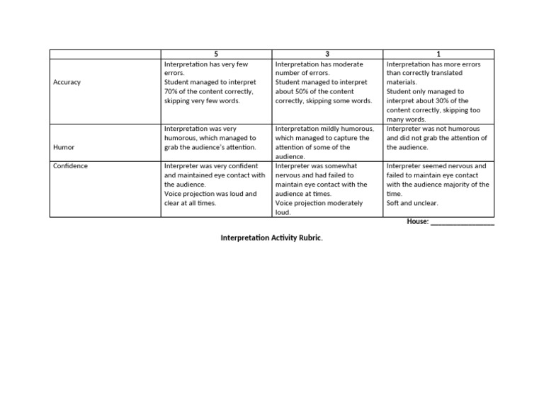Samoan To English Interpretation Rubric | PDF