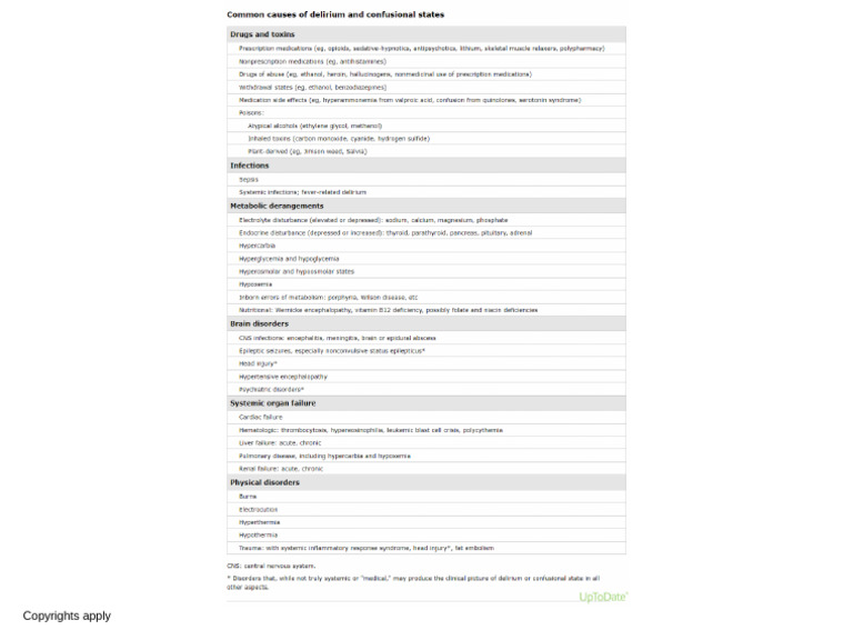 Causes of Delirium and Confusion | PDF