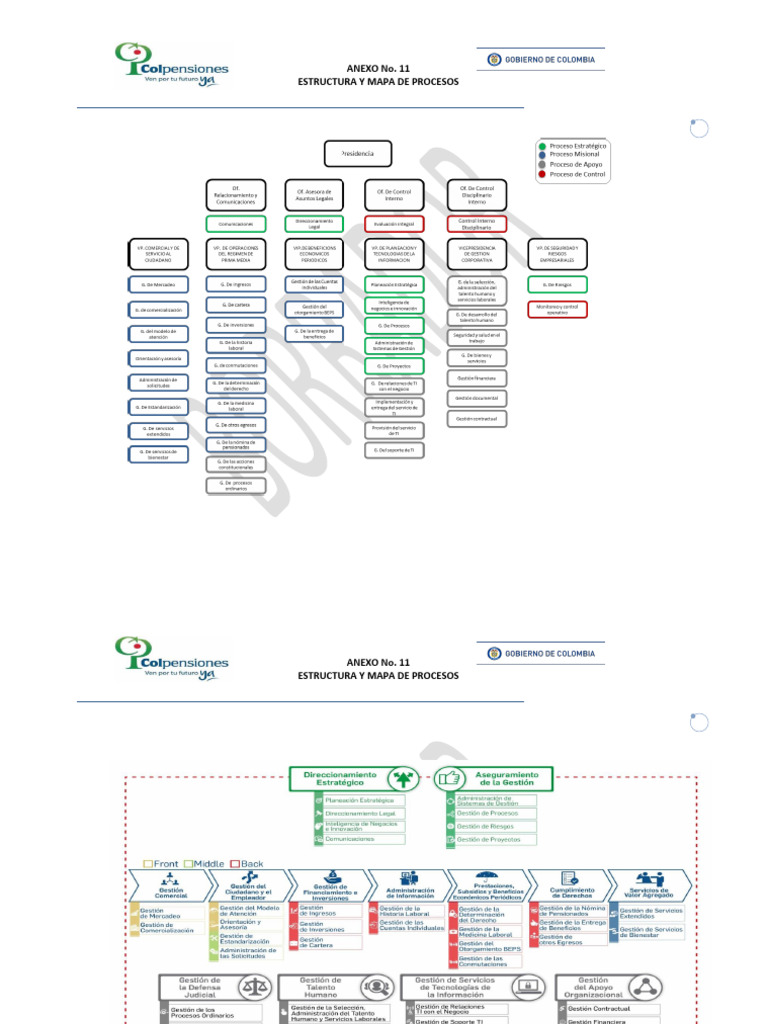 Anexo No. 11 Estructura y Mapa de Procesos | PDF