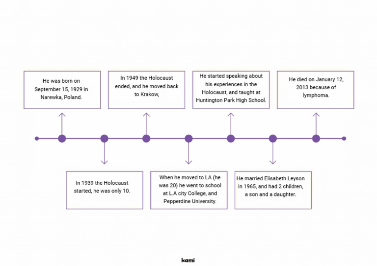 Kami Jones: Holocaust Survivor's Journey | PDF