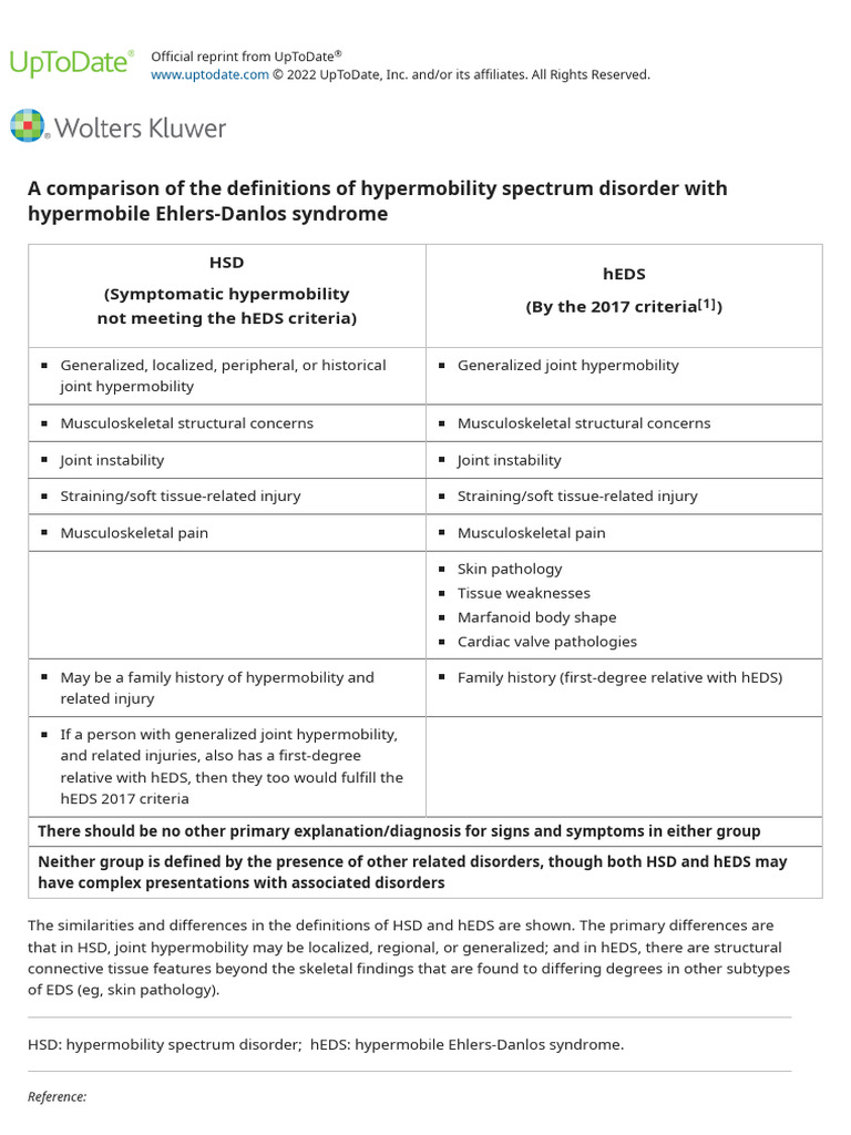 A Comparison of The Definitions of HSD With hEDS - UpToDate | PDF ...