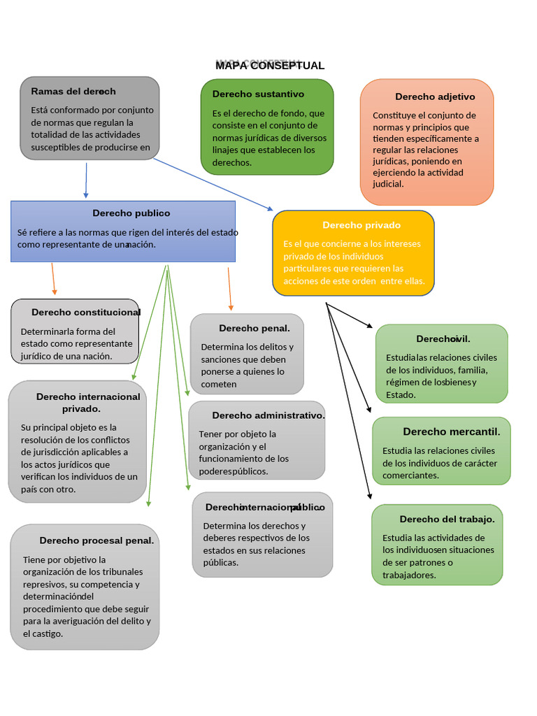 MAPA CONCEPTUAL[1] | PDF | Ley politica | Ciencias Políticas