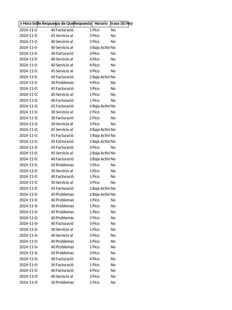 Call Center Responses November Updated | PDF