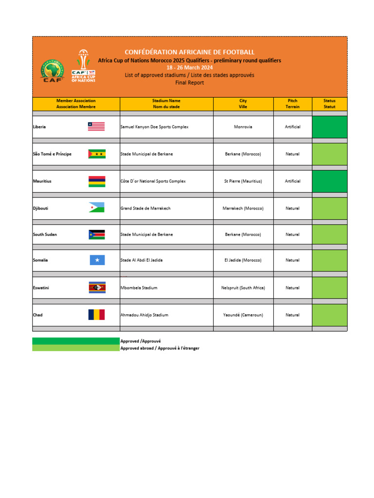 Caf Africa Cup of Nations Morocco 2025 Qualifiers Approved Stadiums | PDF