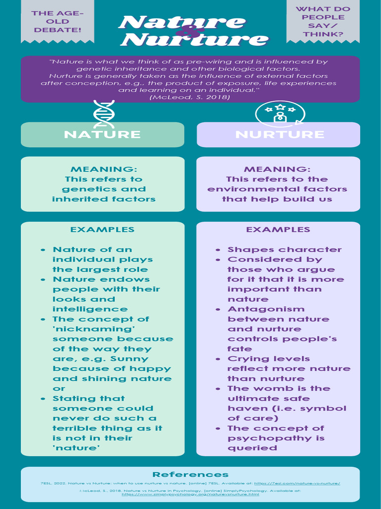 5Au3_abte8nuZwzh_wVVfac9y3Vy6XGkB-2.2 nature vs nurture infographic 3 ...