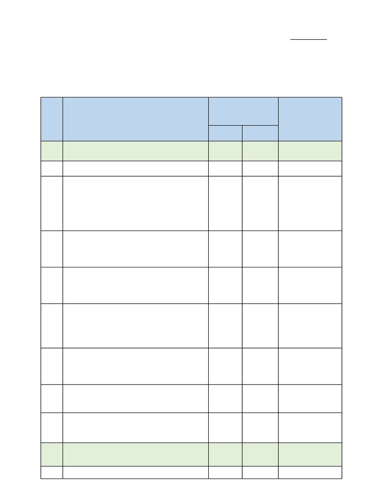 Pembangunan Dashboard MD2C Melaka | PDF