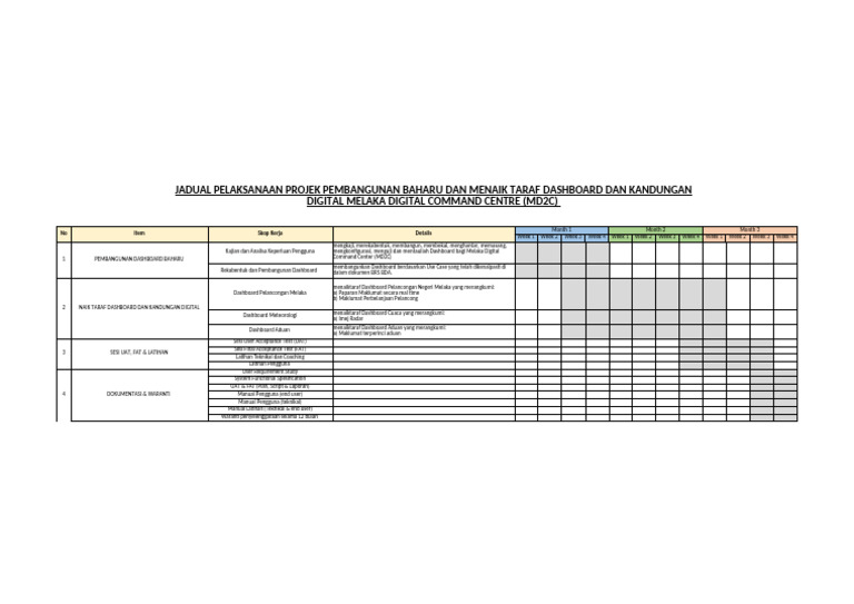 Timeline Jadual 6 | PDF
