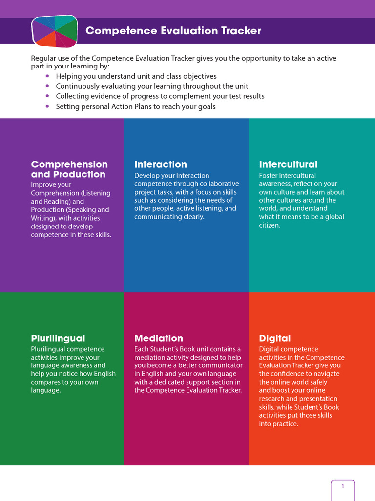 L2 A2PLUS Competence Evaluation Tracker | PDF | Cross Cultural ...