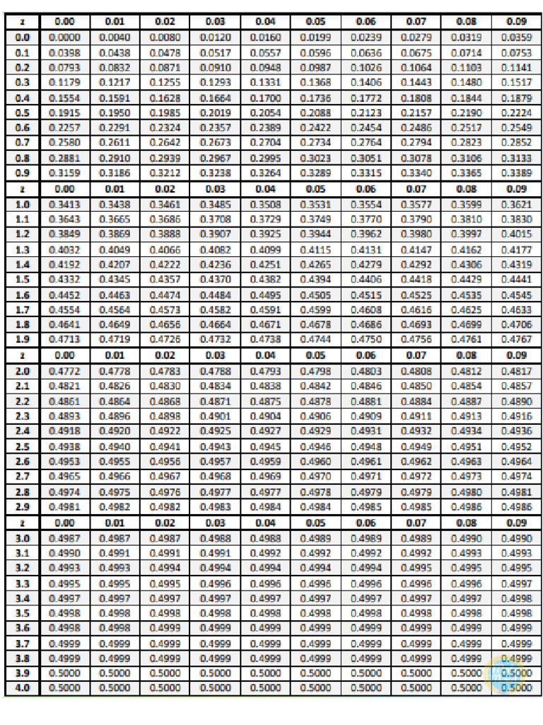 tabla z | PDF