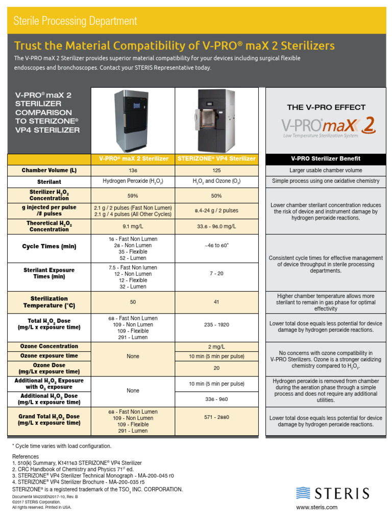 Comparacion de V-Pro Max 2 Vs VP4. | PDF | Sterilization (Microbiology ...