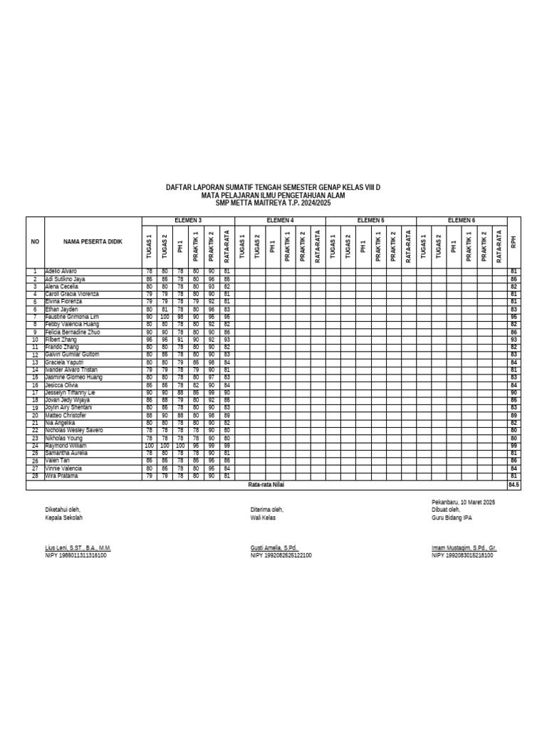 FORMAT DAFTAR NILAI PTS GENAP IPA 8 D | PDF