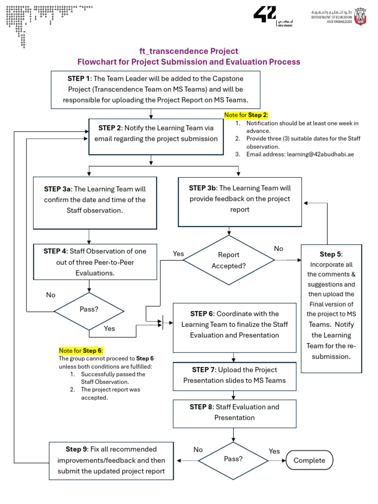 Flowchart for Project Submission and Evaluation Process_v5 | PDF