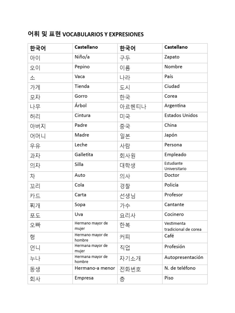 Lista de Vocabularios y Gramaticas 1A | PDF