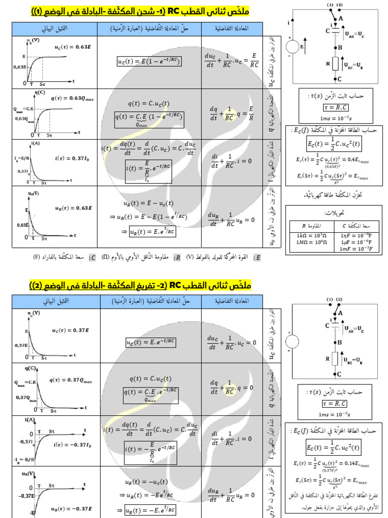 RC | PDF