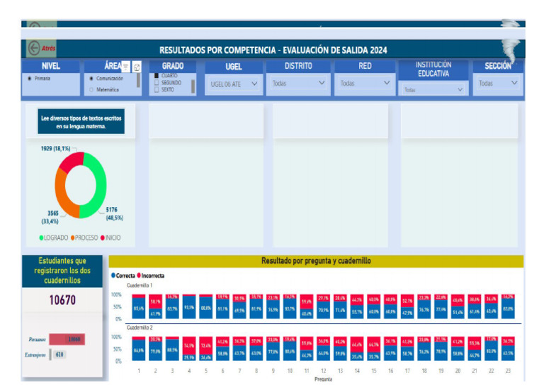 Mundo Ie Resultado 4° Grado | PDF