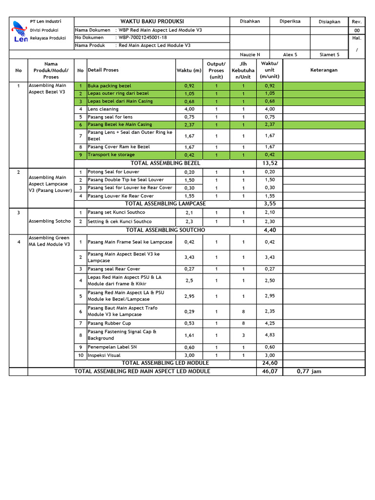 WBP Red Main Aspect Led Module V3 | PDF