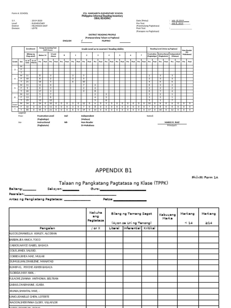 Phil Iri Report Gst Form | PDF | Reading (Process) | Pedagogy