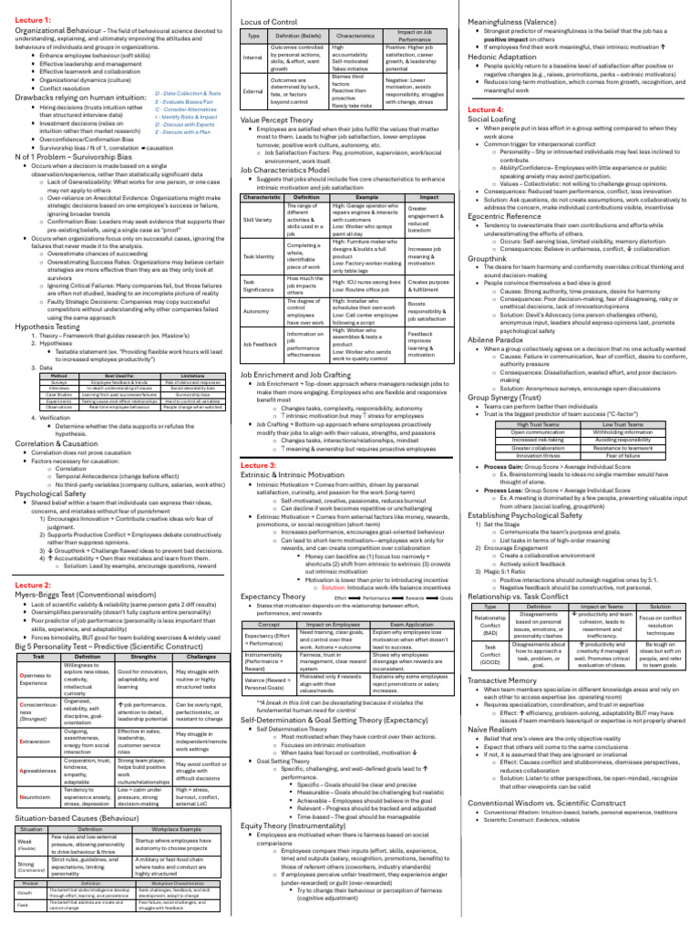 RSM260 Cheat Sheet | PDF | Motivational | Motivation