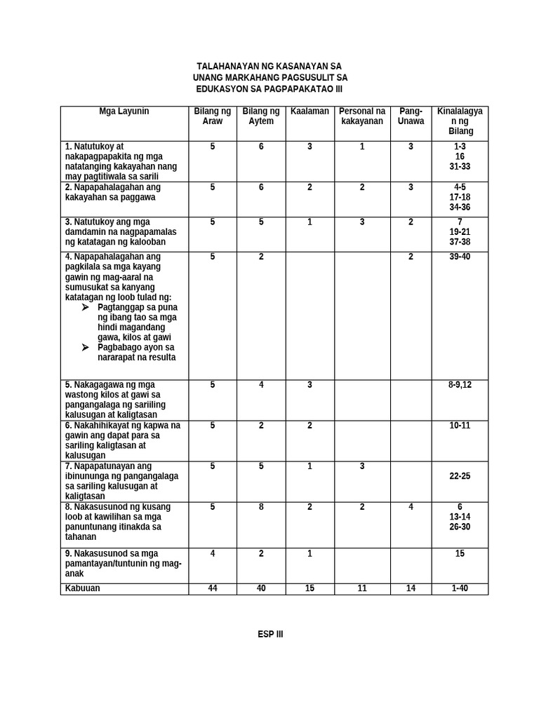 PT - Esp 3 - Q1 V2 | PDF