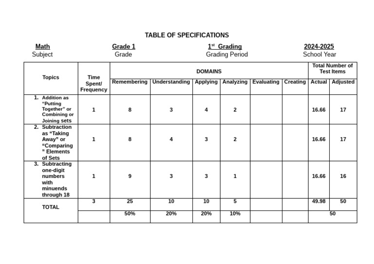 Grade 1 Math Test Specifications 2024-2025 | PDF