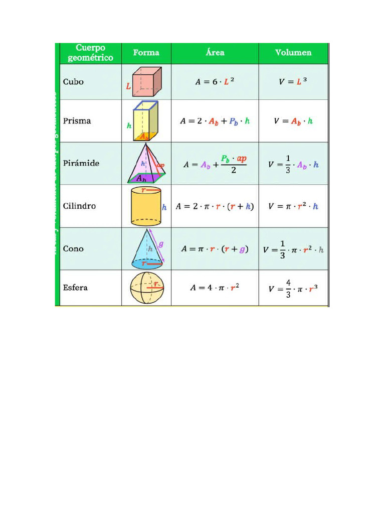Areas y Volúmenes Cuerpos Geométricos | PDF