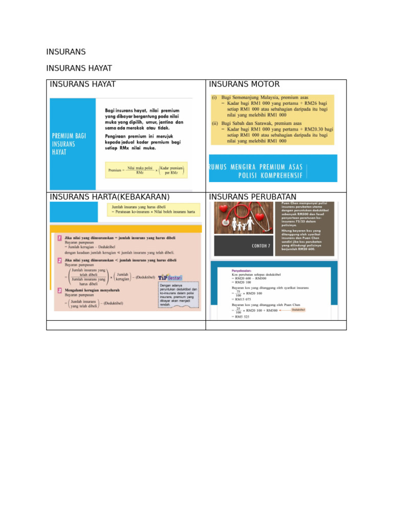 NOTA RINGKASAN INSURANS DAN CUKAI | PDF