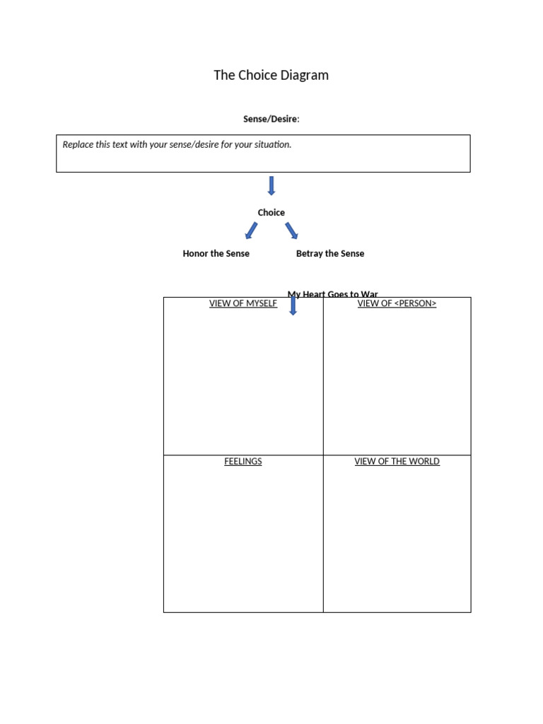 W06 Activity-The Choice Diagram Worksheet | PDF