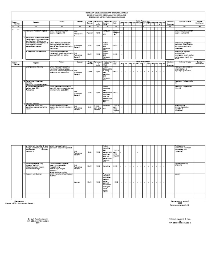 Ruk Uptd. Puskesmas KLK I 2024 | PDF