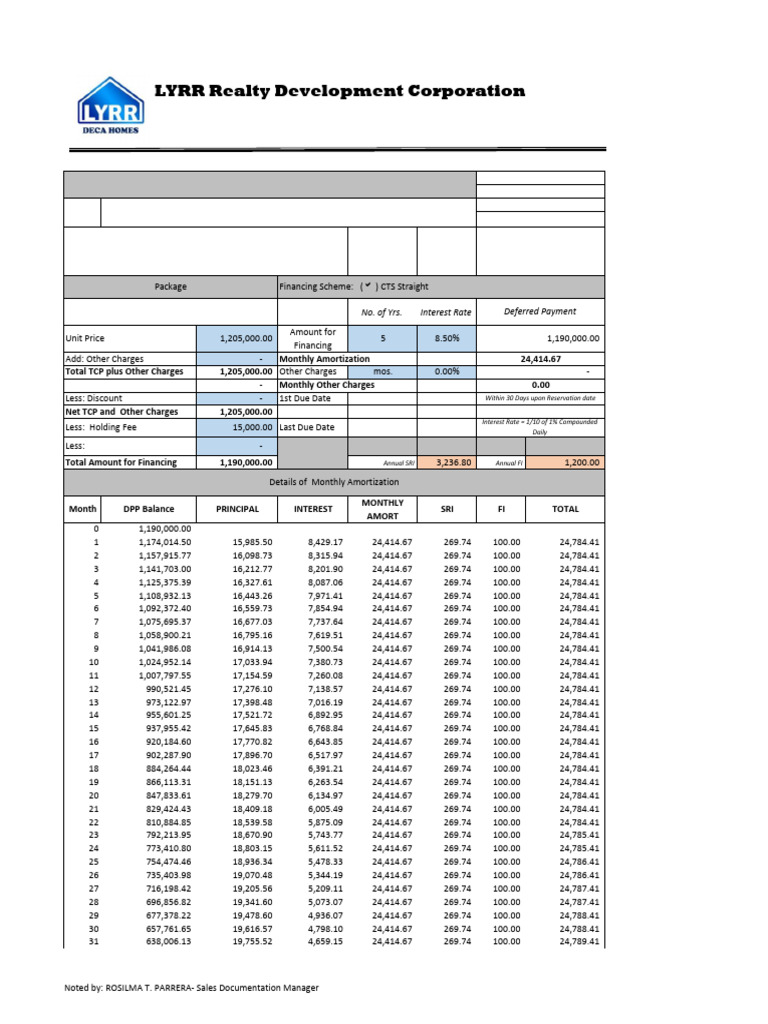 In-House Financing Disclosure Statement | PDF | Interest | Debt