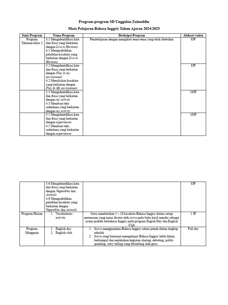 PROTA-Program Mingguan-Program Harian | PDF