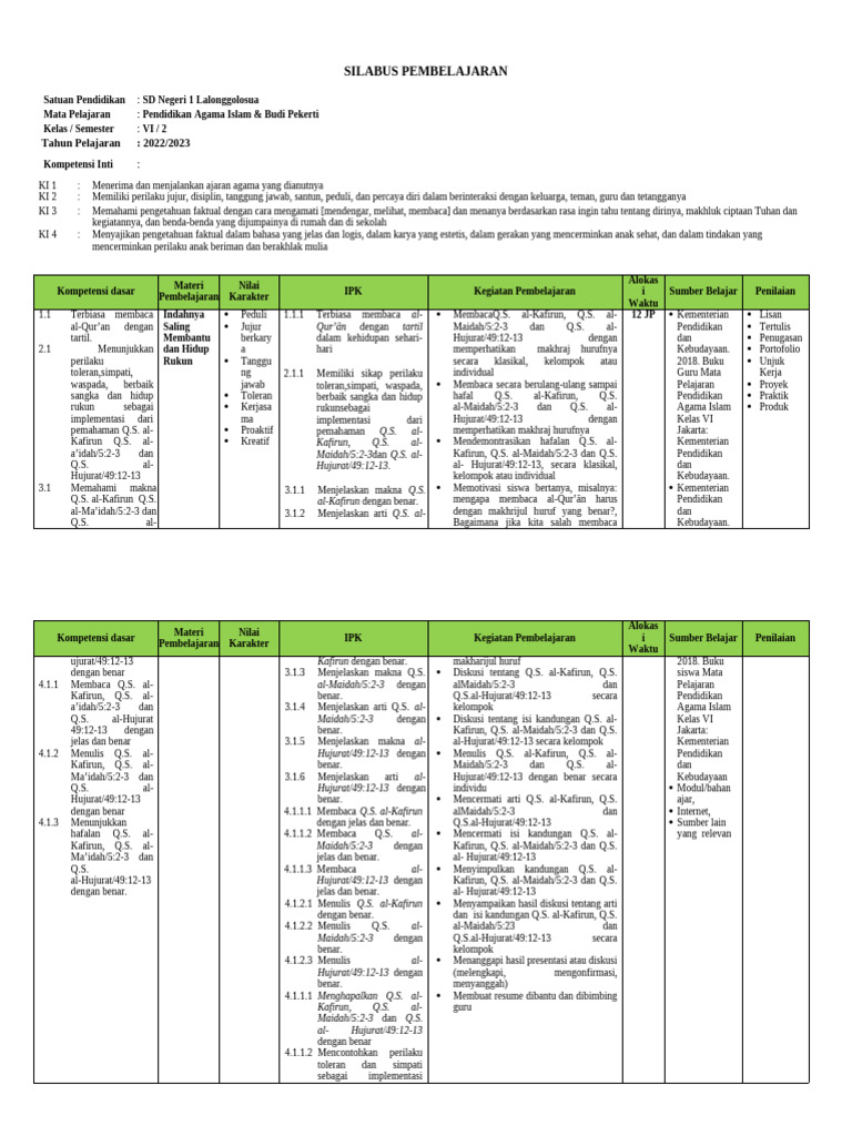 Silabus PAI Kelas 6 Semester 2 2022-2023 | PDF