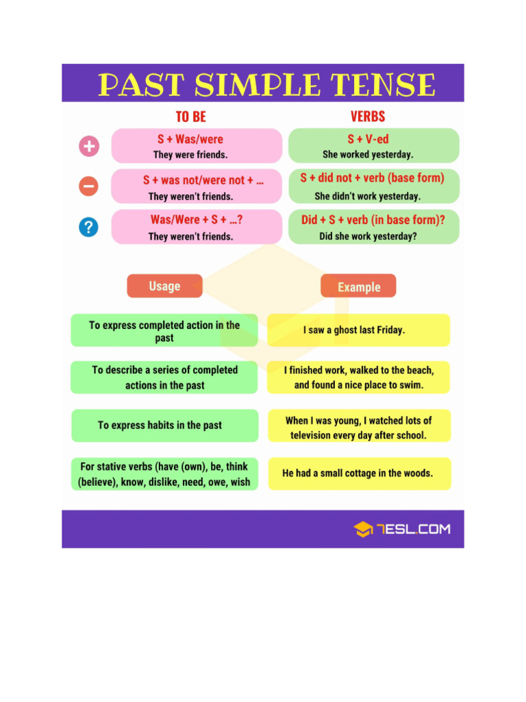 Gambar Past Tense 7.PDF | PDF