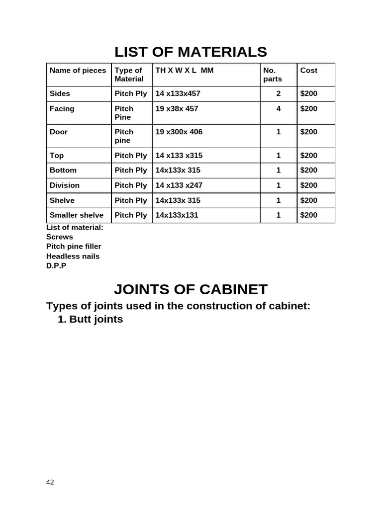 Cutting List Cabinet (1) | PDF