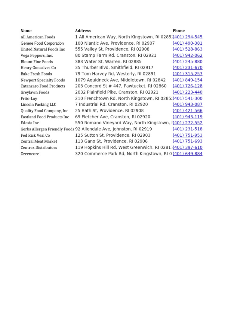 Food Companies in Rhode Island, USA | PDF