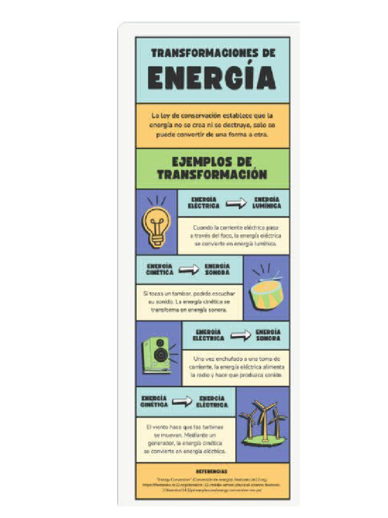 infografia de focos | PDF