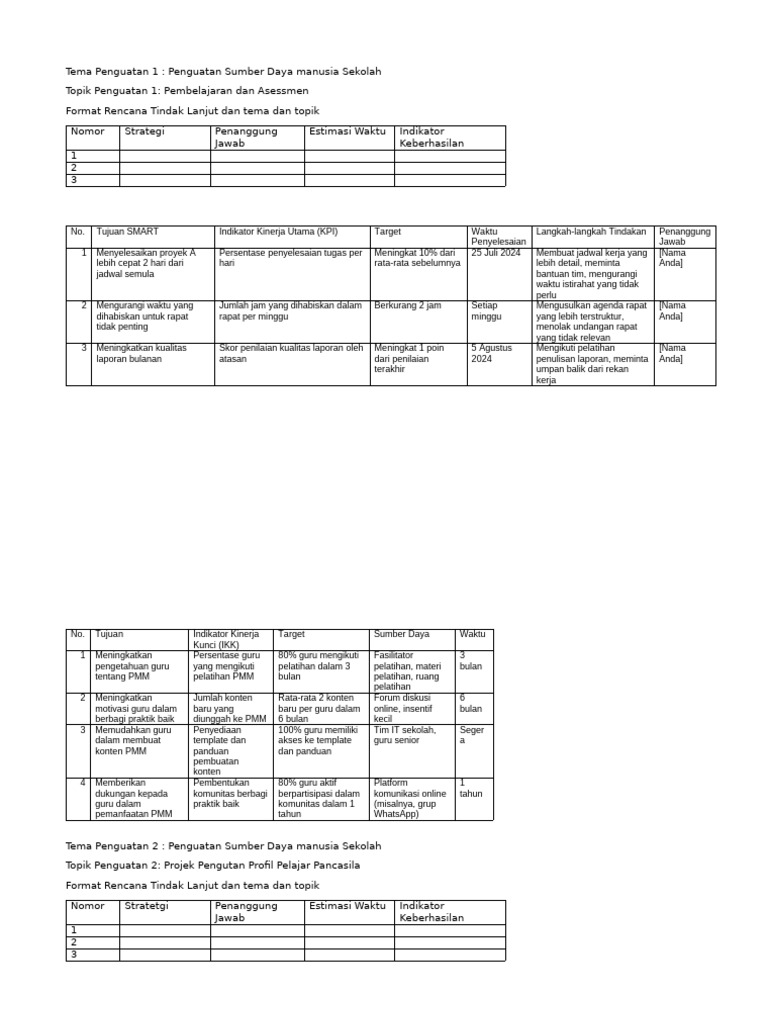 LK 2 Rencana Tindak Lanjut Metode SMART | PDF
