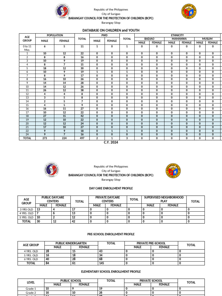 Database On Children BCPC FINAL | PDF | Disability | Rape