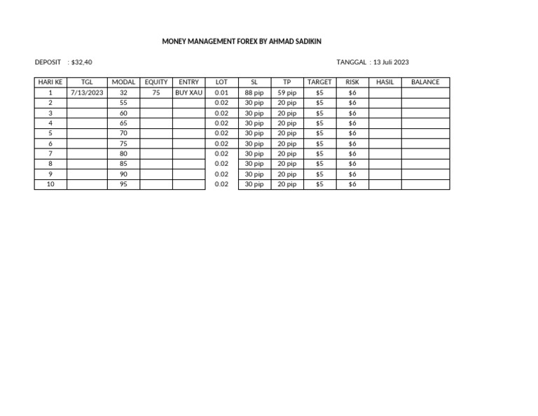 MM Forex Sukses Bersama a.T.I | PDF